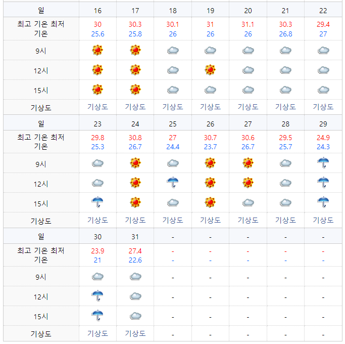 일본 오키나와 5월 날씨 상세 날씨 정보와 추천 옷차림까지 빠르게 확인 