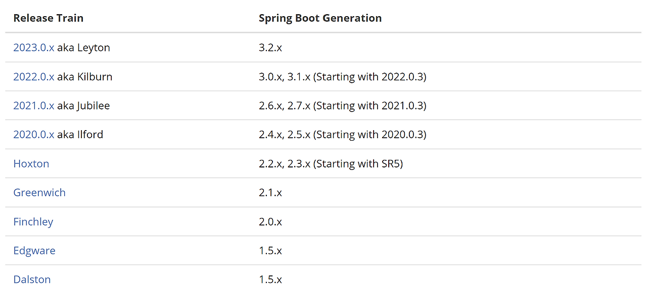 [Spring] OpenFeign 알아보기