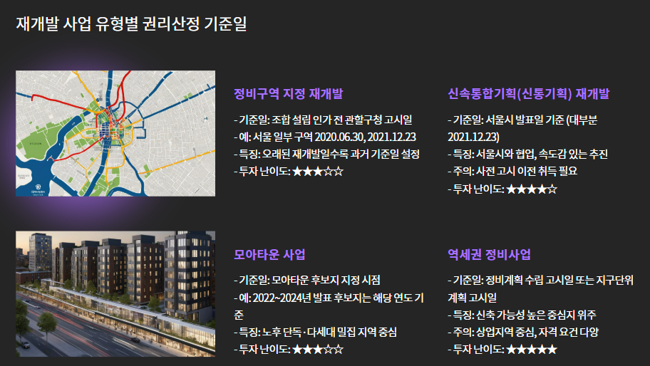 재개발 사업유형별 권리산정기준일 정리｜모아타운·신통기획·역세권 핵심 포인트