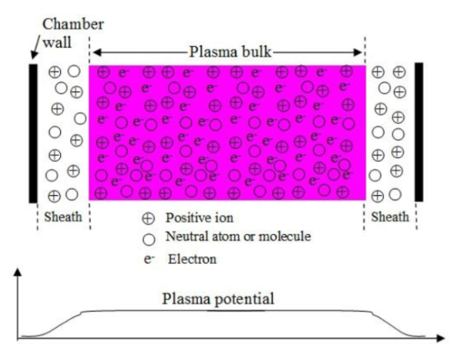 [반도체 8대 공정] DC Plasma 생성 원리