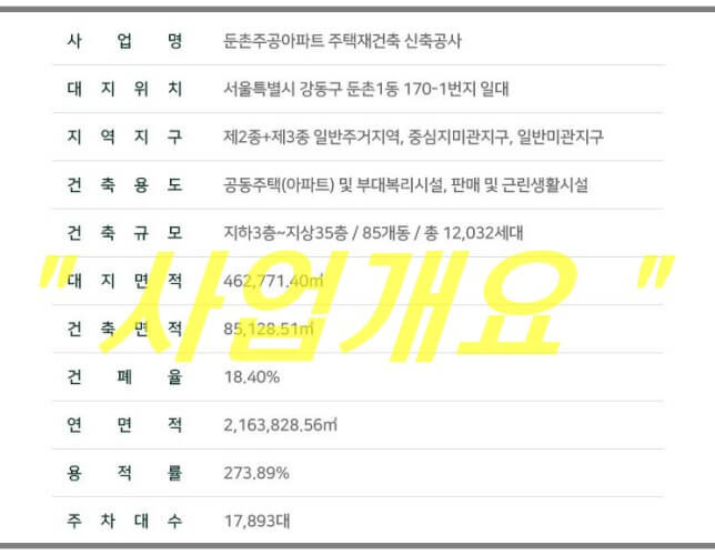 아파트 분양 정보 서울 올림픽파크 포레온둔촌주공 청약 및 입주자모집공고2022 11 25