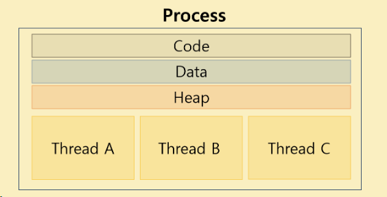 람다에서 지역변수 값을 변경하지 못하는 이유 Variable used in lambda expression should be final or effectively final