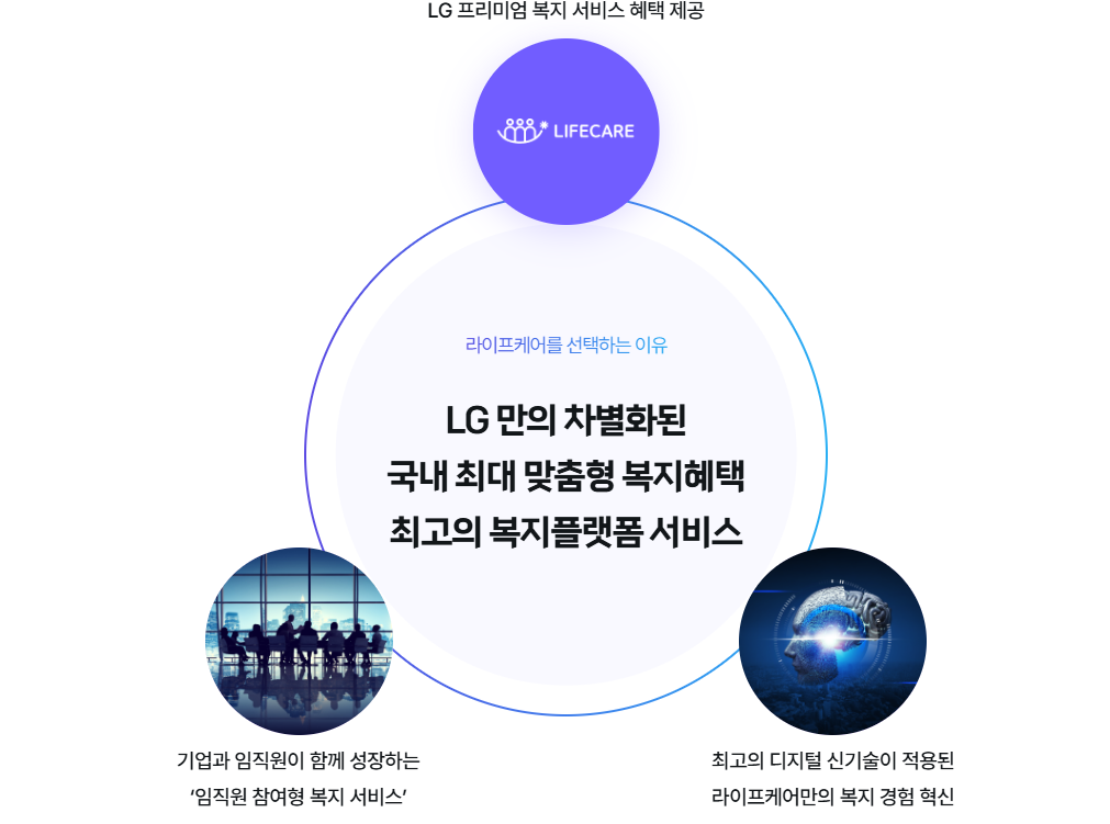 엘지전자 임직원 복지몰 바로가기 (https://lge.lglifecare.com)