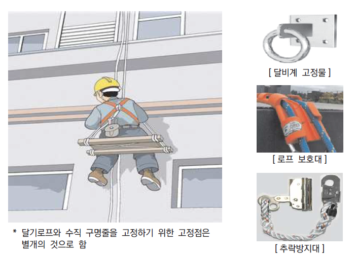 「건설기술 진흥법」에 따른 안전시설 및 건설기계 안전기준 가설공사비계