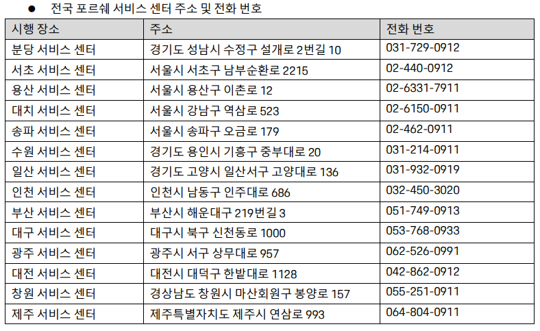 또 다른 세상 파나메라 카이엔 계기판 소프트웨어 관련 리콜