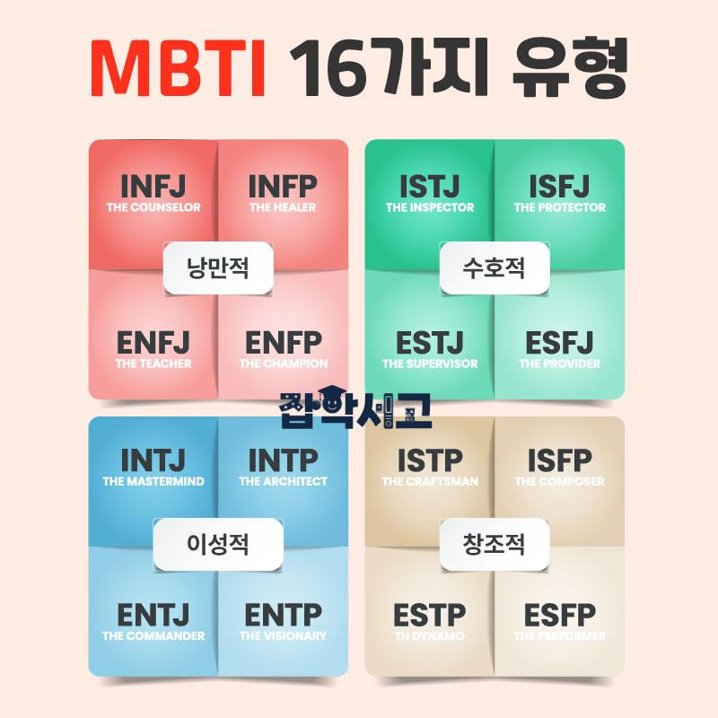 MBTI T F 차이 정리
