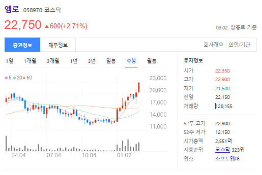지능형 로봇관련주 Top5 인공지능 Ai 의료로봇