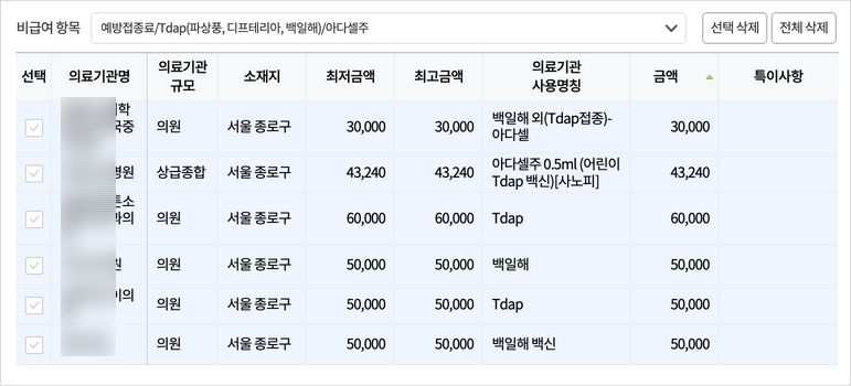 서울시 종로구 백일해tdap 예방접종 주사 가격비교 보건소 및 지정병원 찾는 방법 비용