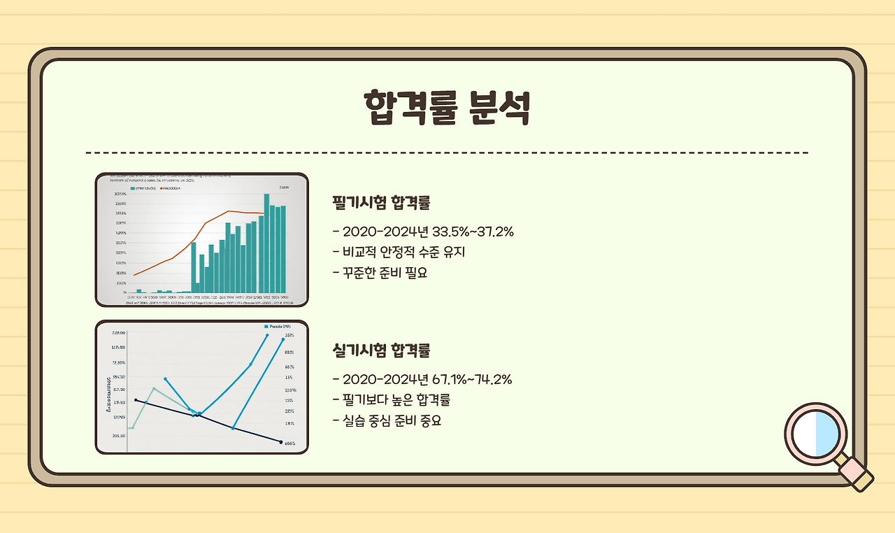 2025년 전기기능사 시험일정 시험과목 합격률분석 기출문제분석등 총정리