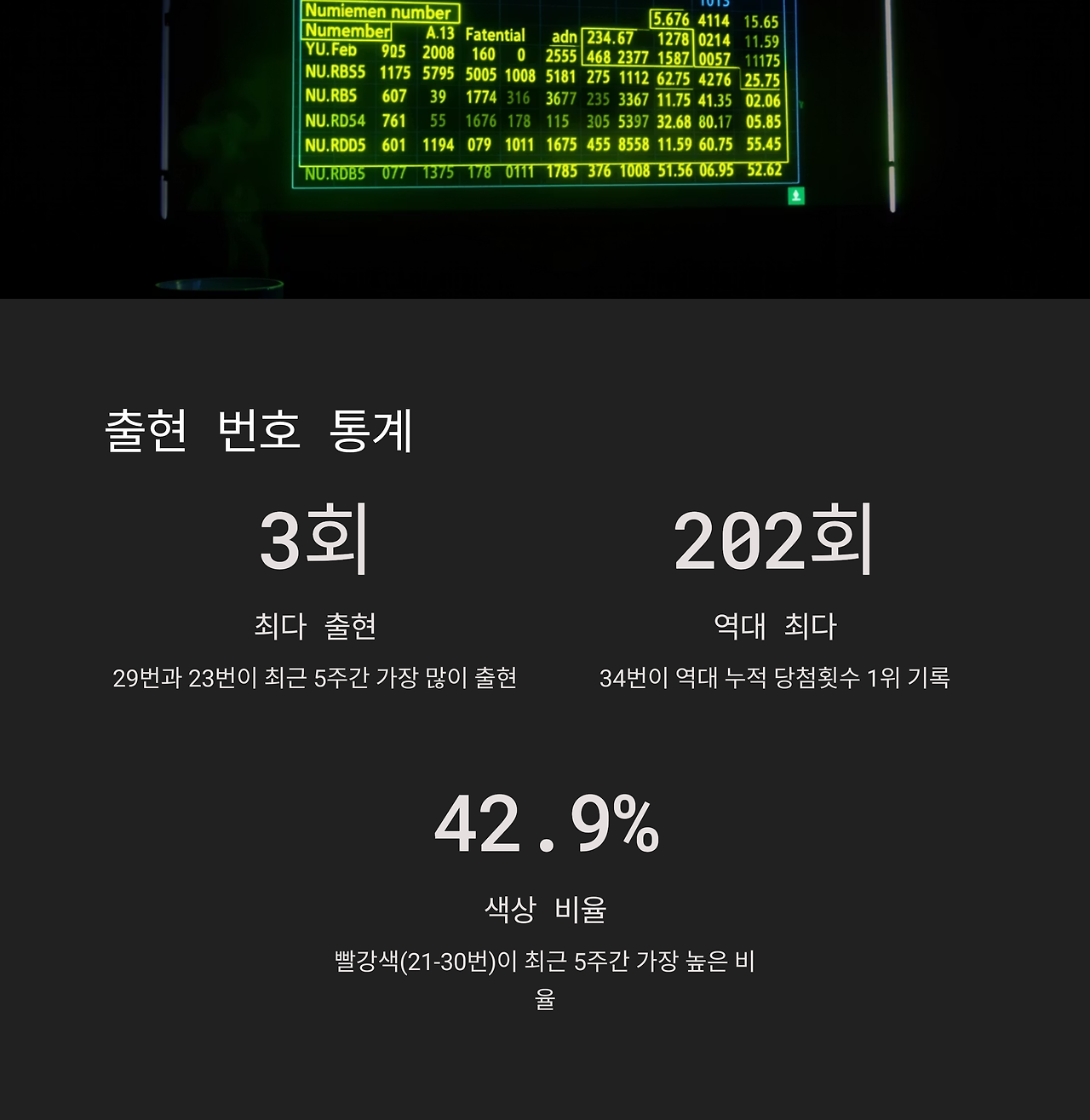 로또 1169회 1등 당첨 예상번호 5주간 출현 미출현 상세 분석 지난 1168회 당첨결과 종합 내역 및 이번주 로또 당첨번호