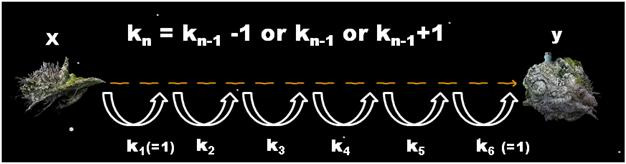 [Python/BOJ] 1011. Fly me to the Alpha Centauri — Oneul