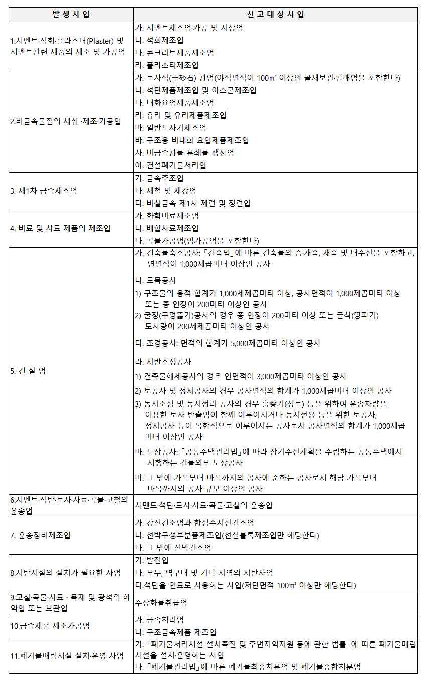 비산먼지발생사업등변경신고