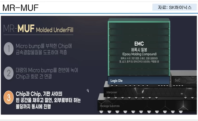 염블리와 함께배우기 반도체 - 첨단 패키징(HBM, TSV, 열압착본딩, MR-MUF, 레이저본딩, 하이브리드본딩)