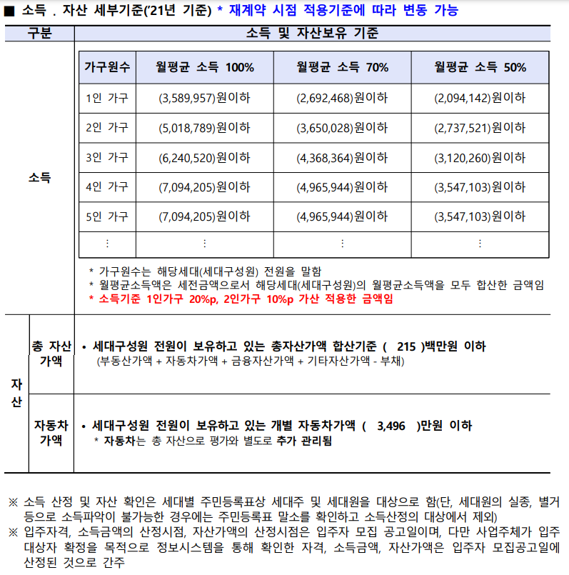 21년 9월 인천광역시 서구 미추홀구 Lh매입임대주택다가구 다세대 빌라 예비입주자 모집공고