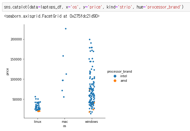 Python 데이터 시각화 Seaborn 라이브러리 Ft Jupyter Notebook