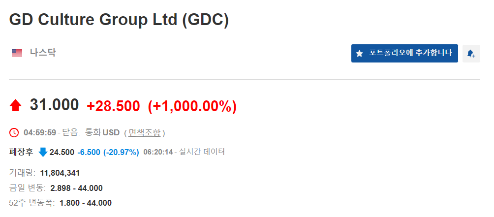 Lawrence Gdc 주가 전망 차트분석 하루만에 1000 급등