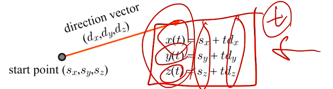 [OpenGL ES] 12강 : Object Picking, Ray Intersection, Bounding Volume, Arcball