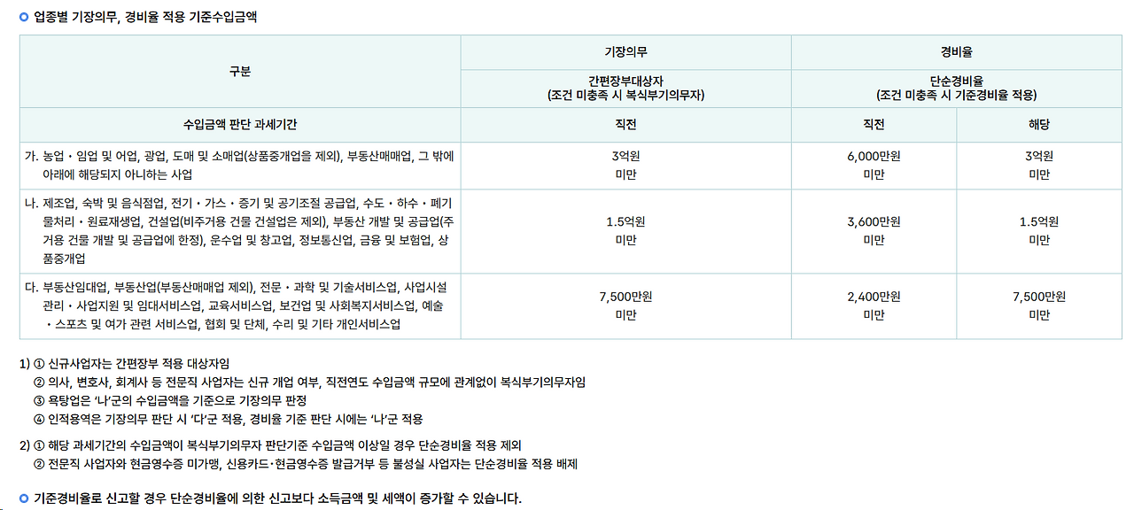 모두채움신고 대상자란 종합소득세 모두채움신고 총정리 홈택스 환급 방법