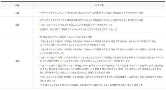 평생교육사 Qanda 4 평생교육사에게 꼭 필요한 직업능력개발훈련교사평생직업교육 자격증 소개