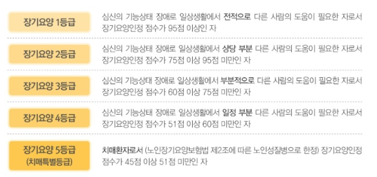 장기요양 등급별 혜택