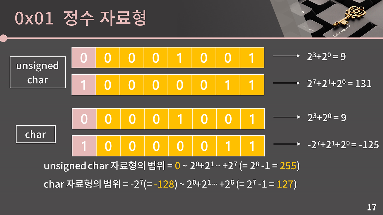BaaaaaaaarkingDog | [실전 알고리즘] 0x01강 - 기초 코드 작성 요령 I