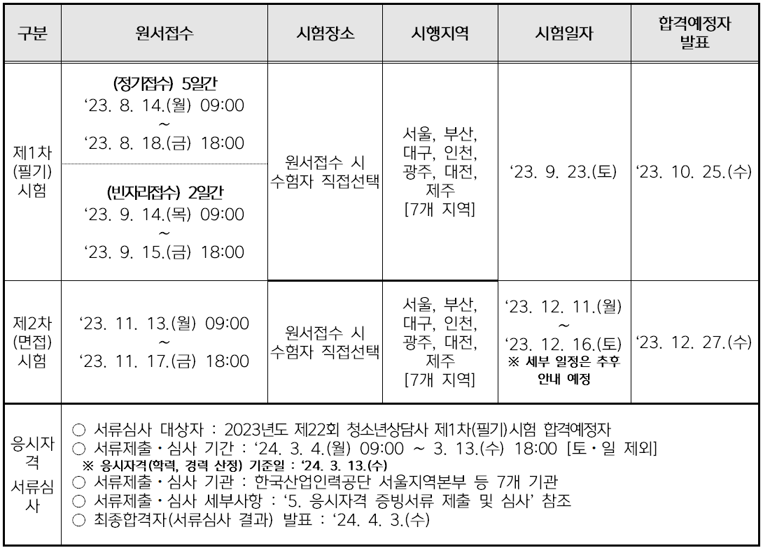 청소년상담사 3급 자격 시험 응시 자격 자가 진단 시험 과목 및 시간 시험 일정 원서 접수