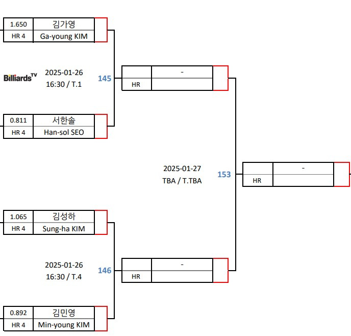 웰컴저축은행 LPBA 16강 대진표 및 32강 결과 24~25