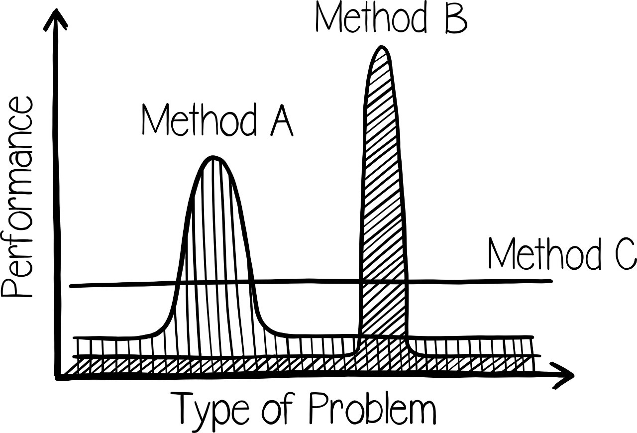 [ML] No Free Lunch Theorems — Dsaint31's blog