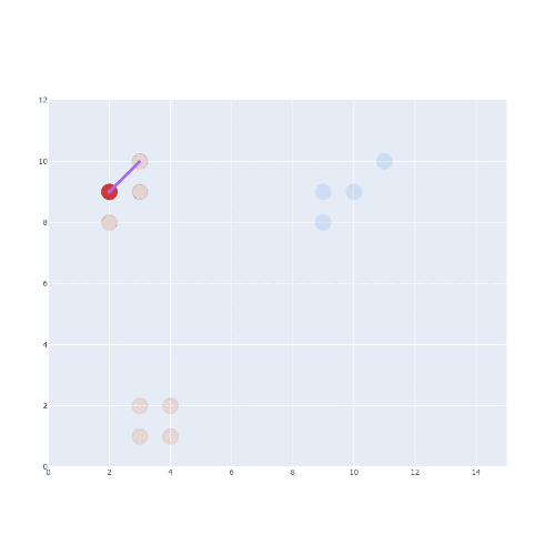 t-SNE 의 개념 및 알고리즘 설명 :: Deep Play