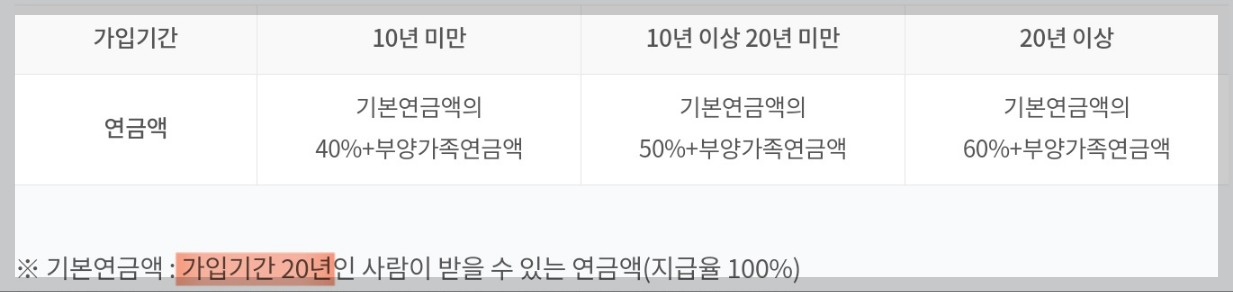 가족 사망 시 국민연금 유족연금 수령 금액은 사망일시금 청구방법
