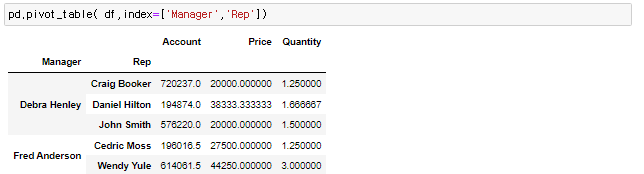 pandas-pivot-table
