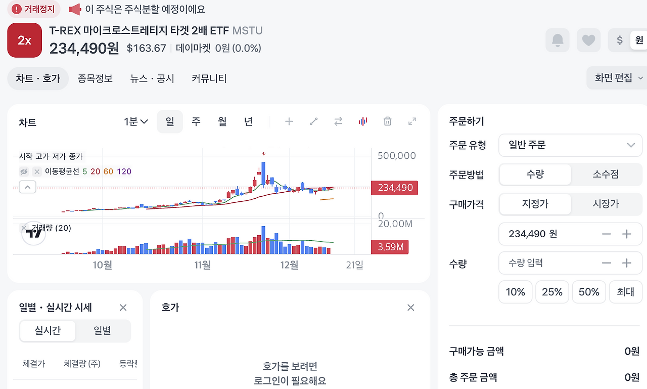 MSTU: T-Rex 2X Long MSTR, 마이크로 스트레지 Daily Target ETF 완전 분석