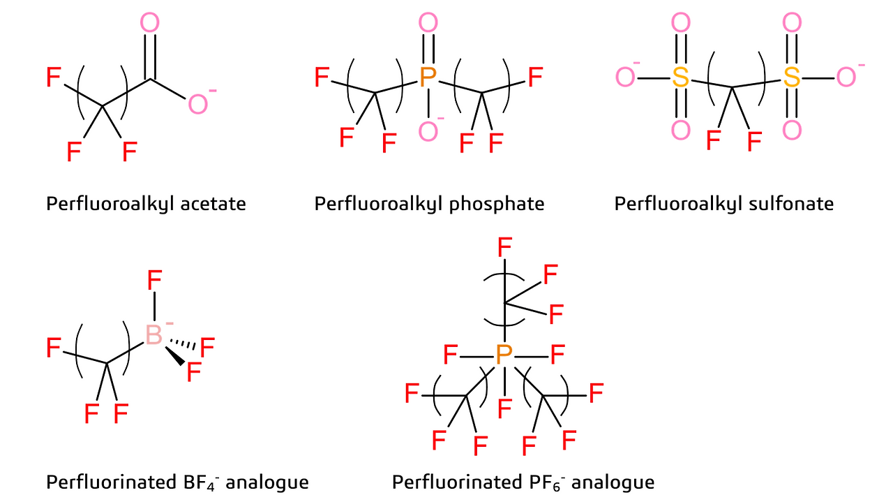 배터리 산업 속 위험 물질 Pfas 알아보기