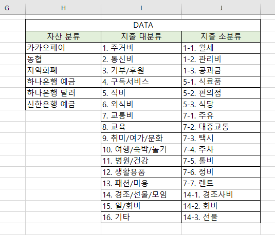엑셀 데이터유효성 검사로 엑셀 필터 목록 만들기 엑셀 가계부 만들기