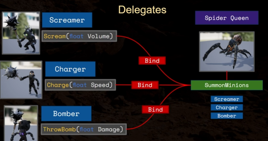 20. Observer Pattern & Delegate