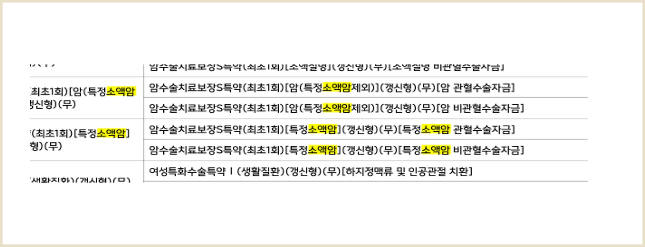 유사암 종류 4가지 갑상선 경계성종양 제자리암 피부암