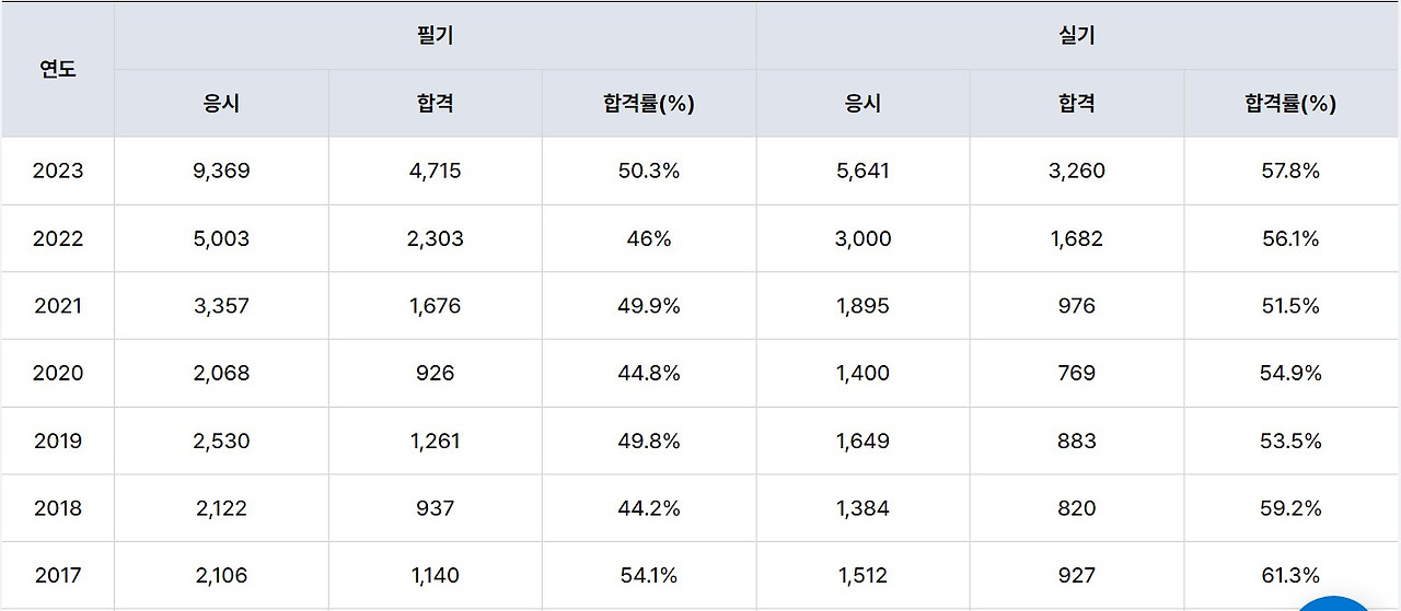 2025년 설비보전기사 시험일정 필기 기출문제 실기 기출문제 응시자격 등 꿀팁정리