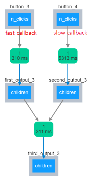 Advanced Callback :: 빠르고 정확한 개발자
