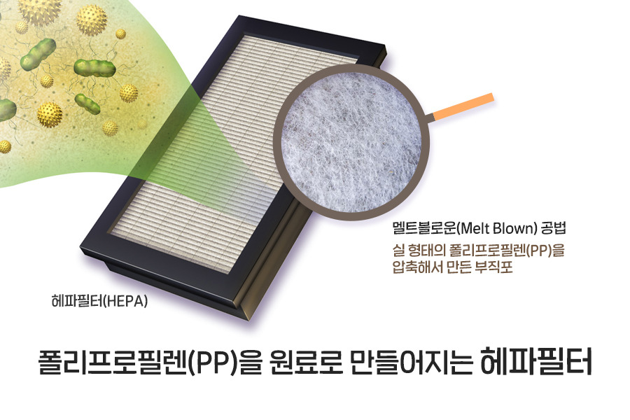 지금은 미세먼지 주의보 공기청정기 그것이 알고 싶다