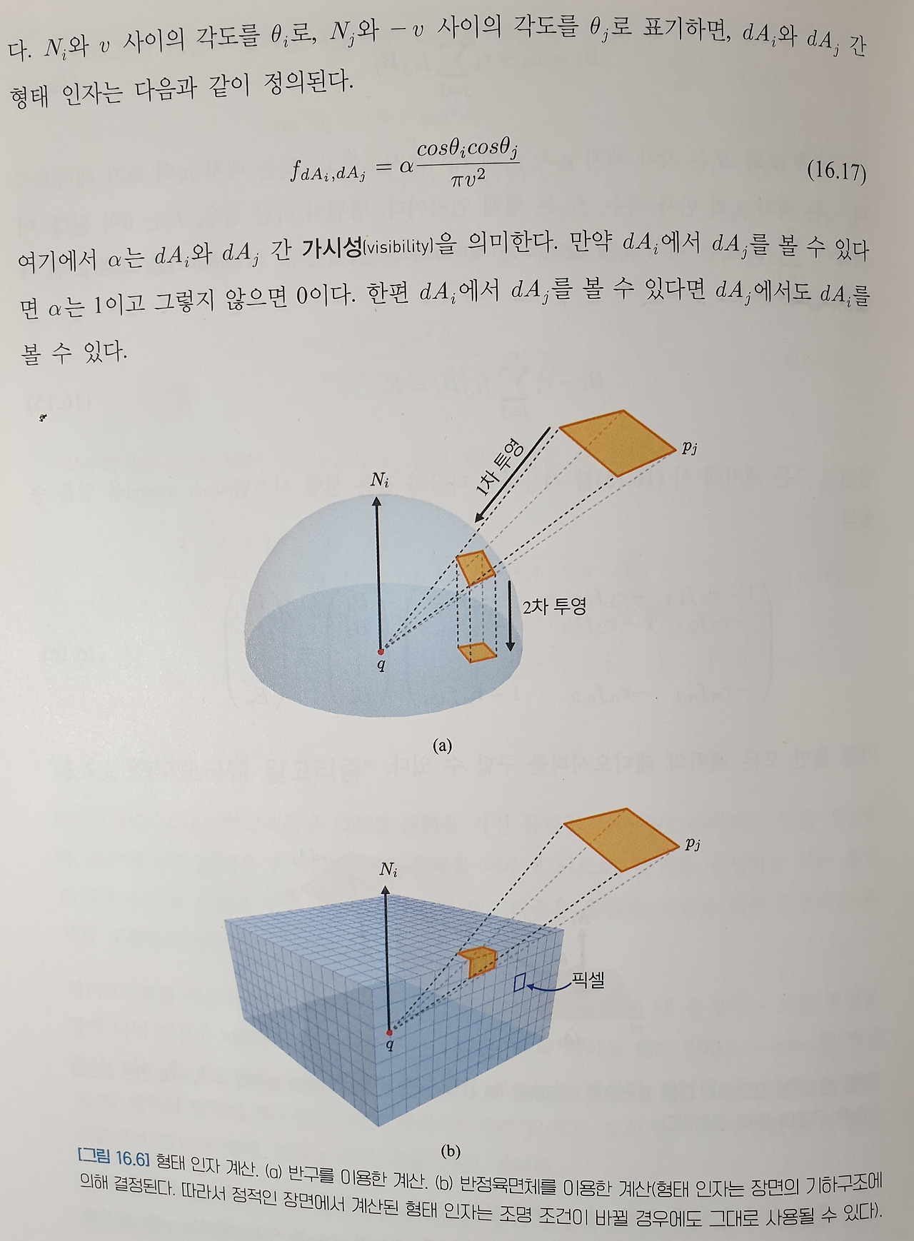 Opengl Es 16강 전역 조명 레이 트레이싱 그림자 광선 반사광 굴절광 라이트 매핑 환경 매핑 큐브 매핑