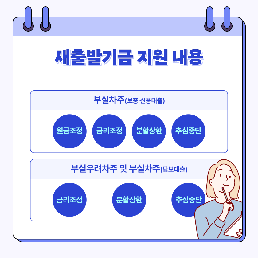 소상공인·자영업자 재기를 돕는 새출발기금 이렇게 확대됐습니다