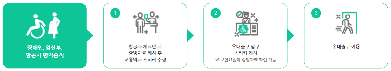 인천공항 패스트 트랙 교통약자 출국 우대서비스 이용방법