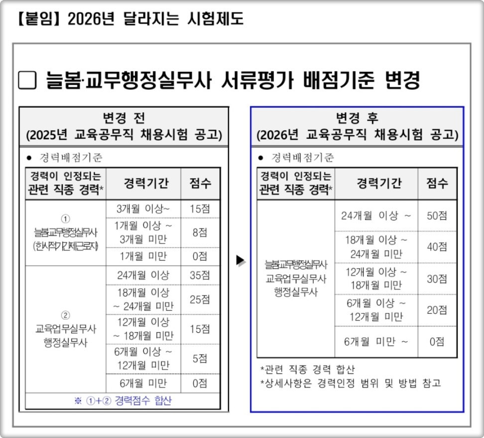 2025 울산 교육공무직 시험 채용공고 바로가기 울산 늘봄 실무사 채용일정 늘봄 실무사 111명 선발