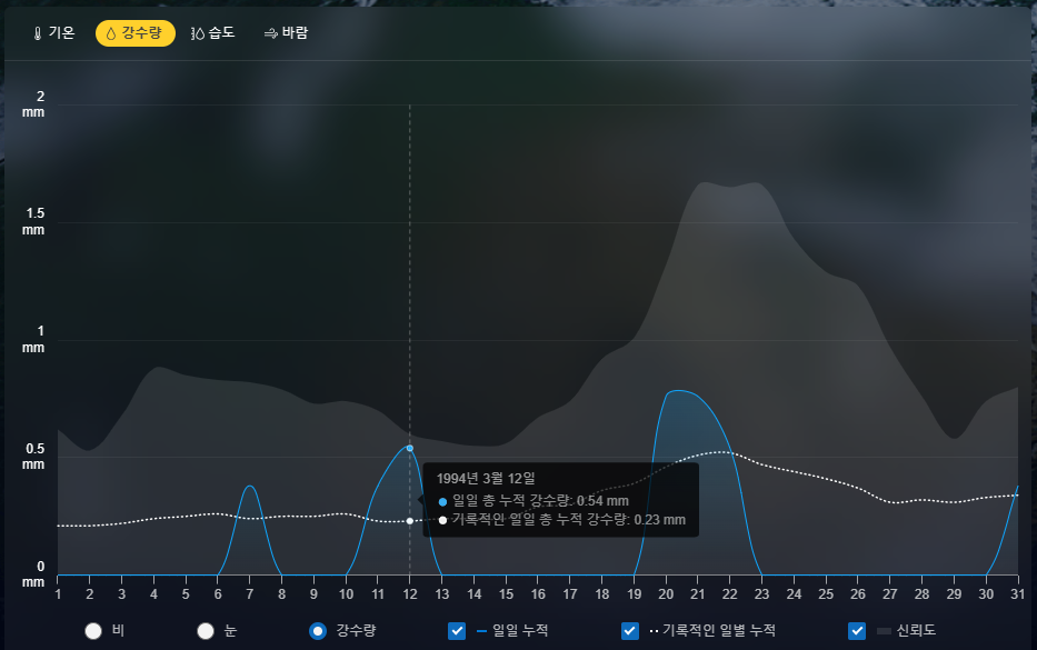 미세 먼지 황사 심한 이유와 중국 석탄 발전소 현황