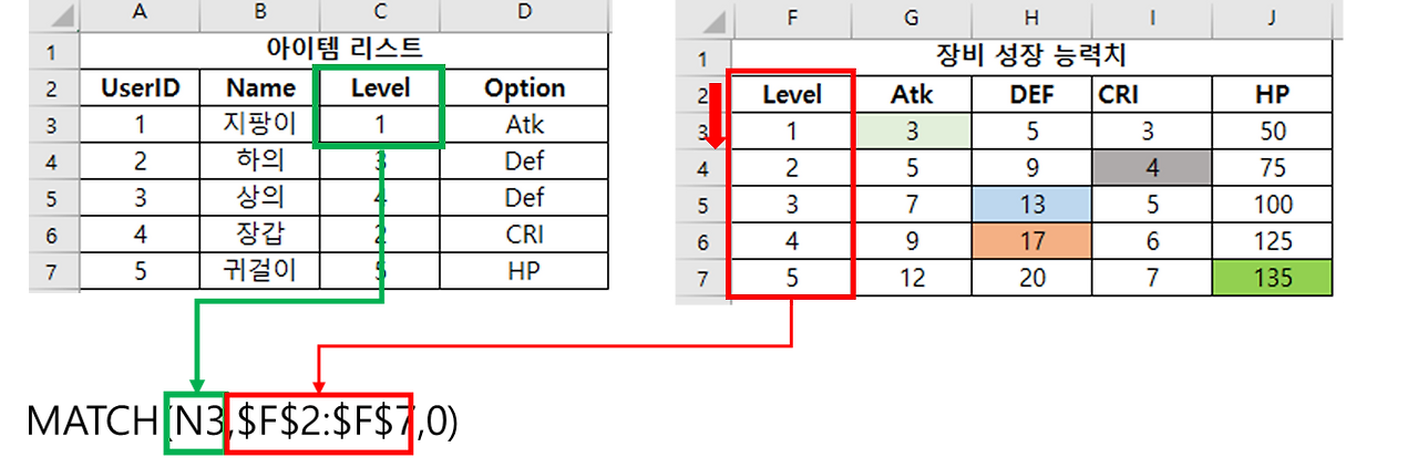 Excel Index Match 함수 활용 Game Design And Data