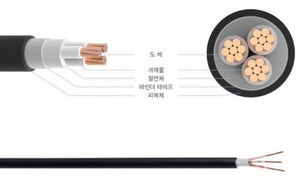 TFR-CV 전력용 전선 특징 및 구조 | F-CV 차이점