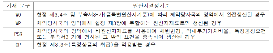 한중fta 원산지증명서 작성 방법 대한상공회의소