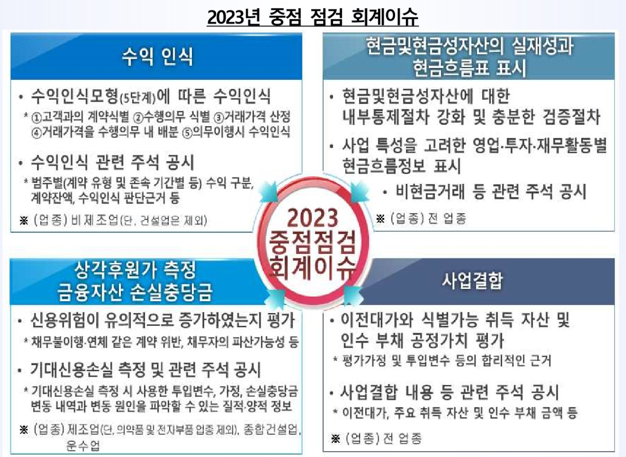 2023년 재무제표 중점점검 회계이슈 및 업종 알아봐요
