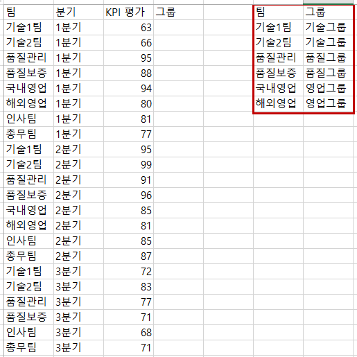 Excel Vlookup 사용시 Na 안 뜨게 하는 방법 Iferror 활용법