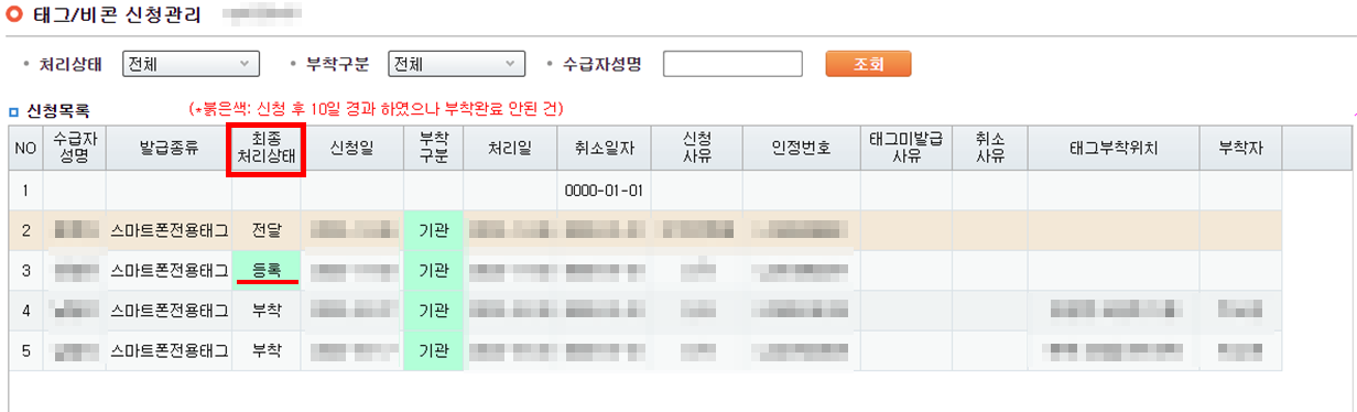 방문요양 업무 매뉴얼 가산사회복지사 3 1 롱텀 Rfid 태그 신청 방법